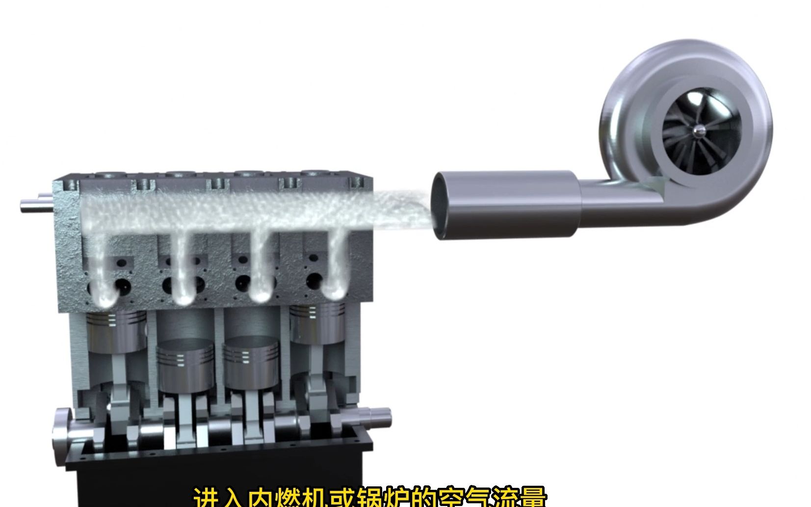 什么是电动涡轮增压器,工作原理3D展示!