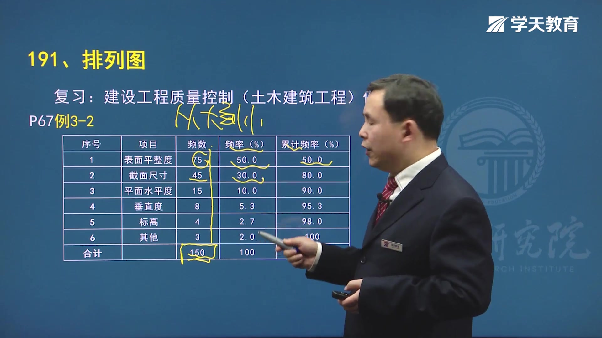 ...老师监理工程师 《案例分析(土建)》09节-工程质量统计分析方法应用