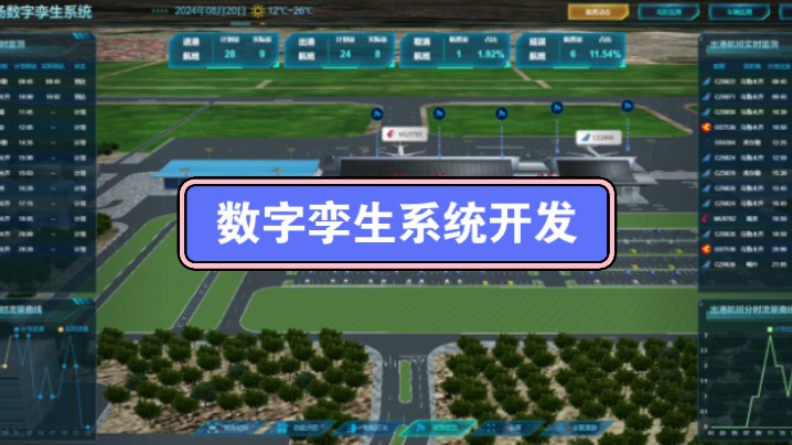 数字孪生系统开发,数据可视化大屏搭建,3D建模设计,仿真动画,可视化...