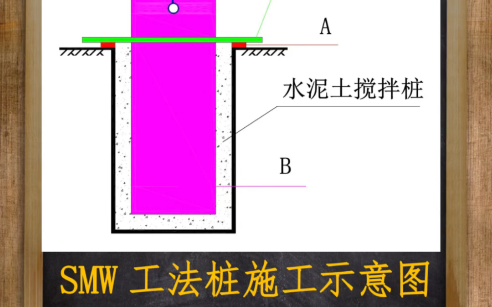 市政案例识图:SMW工法桩施工示意图