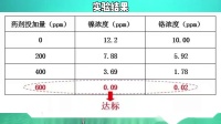 希洁重金属捕捉剂可快速去除重金属离子,废水达标排放!