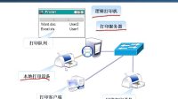 3-5.1 常见企业打印方案概述