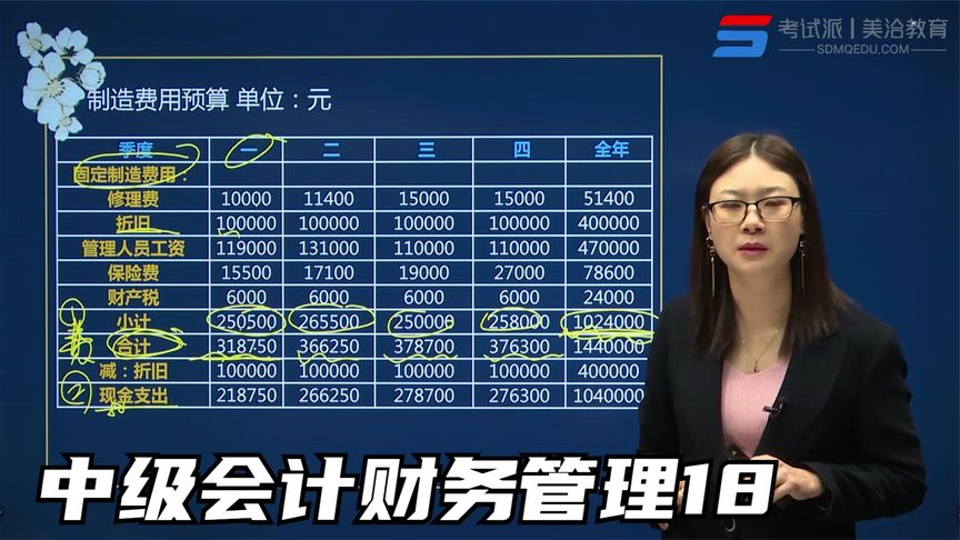 2021 中级会计职称 财务管理 第三章 第三节预算编制2