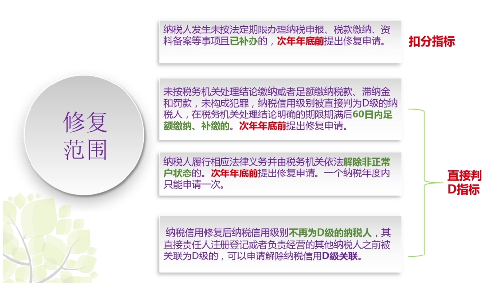 纳税信用与纳税信用修复