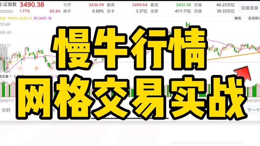 股市慢牛行情网格交易策略设置详解手把手教小白上班族稳健炒股