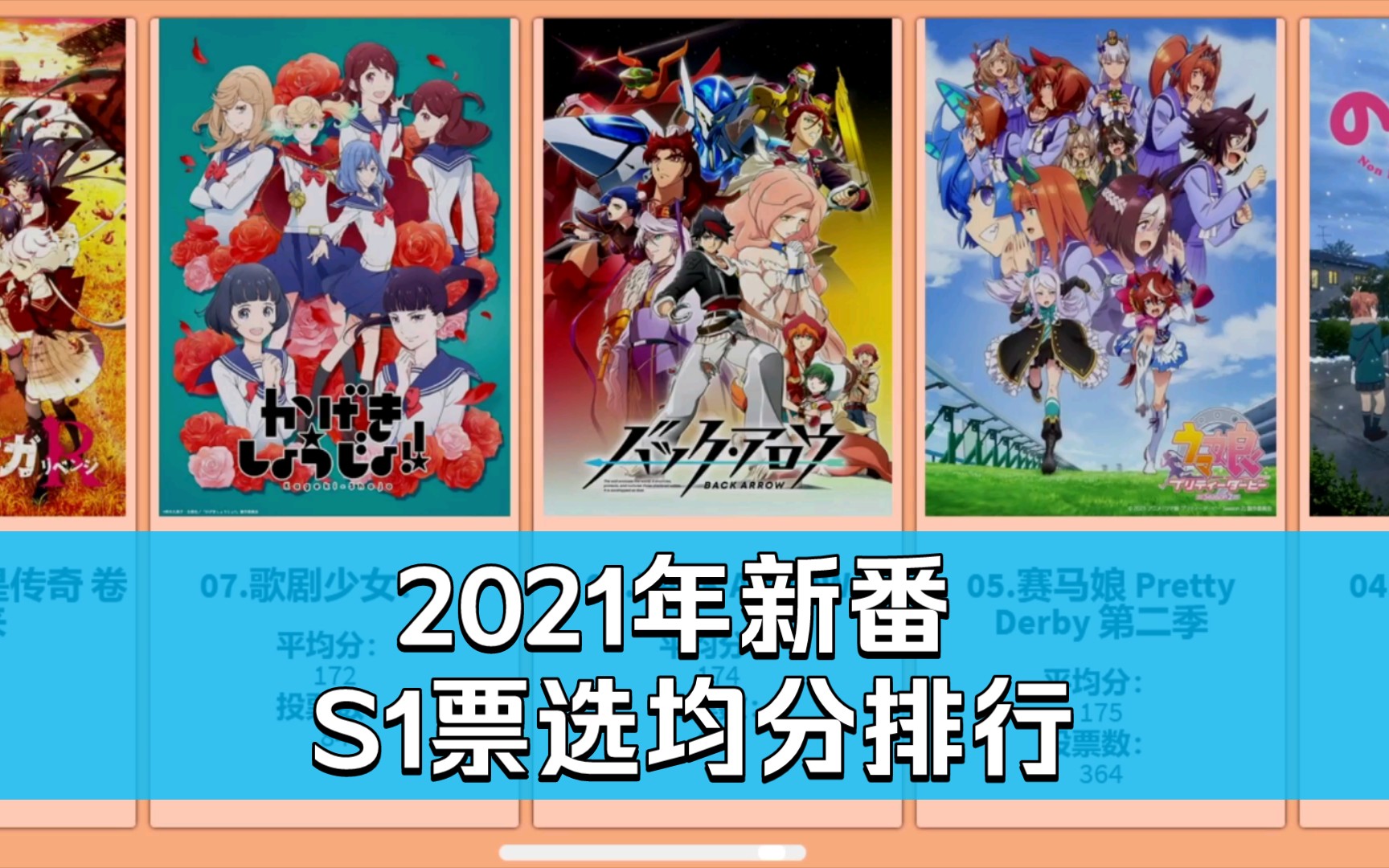 【动画盘点】2021年动画S1论坛票选均分排行(暂不包括十月新番)
