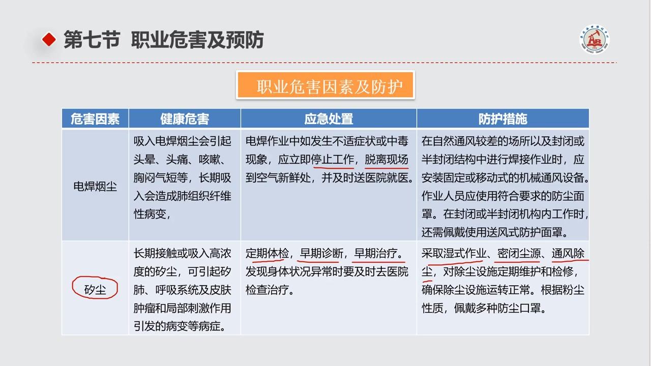危害因素识别与风险防控 第二章第七节基础安全知识:职业危害与预防