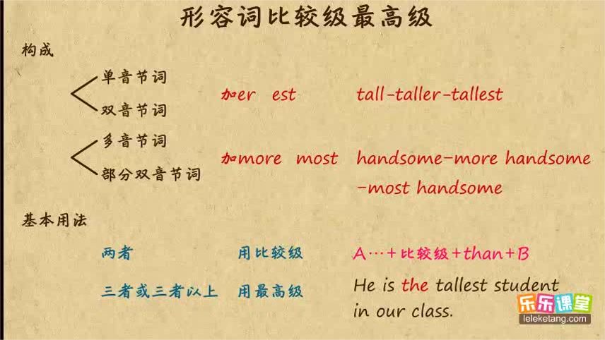 22形容词比较级最高级基本用法