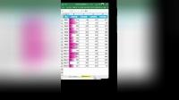 跟李锐学Excel:1秒搞定格式批量复制