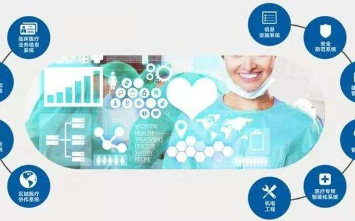 通信国家级:智能医疗信息系统