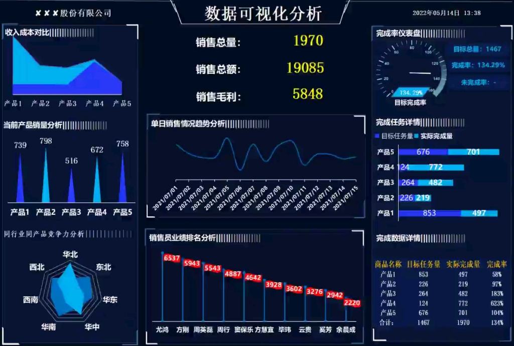 数据分析实战可视化