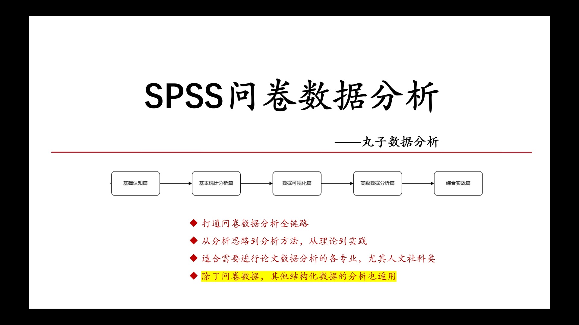 如何从零快速学习SPSS问卷数据分析
