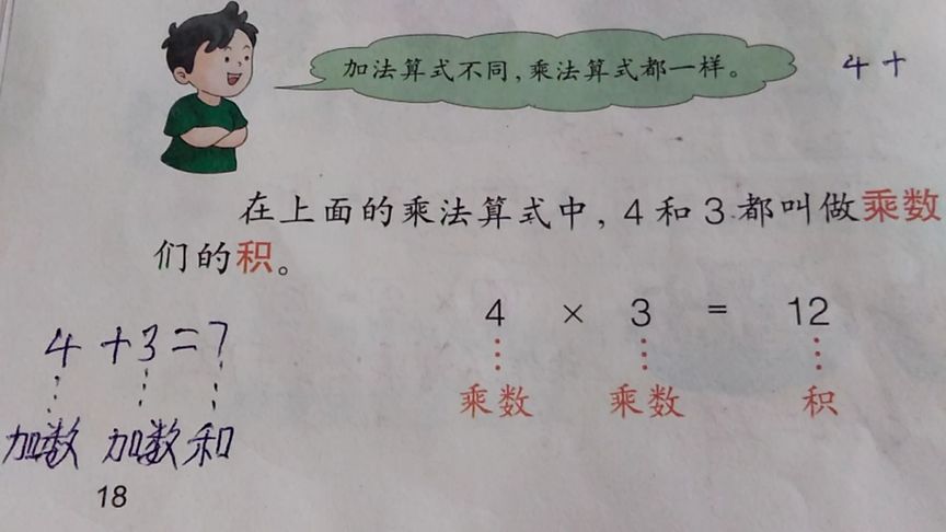 二年级数学上册:认识乘法算式中各部分的名称以及乘法算式的读法