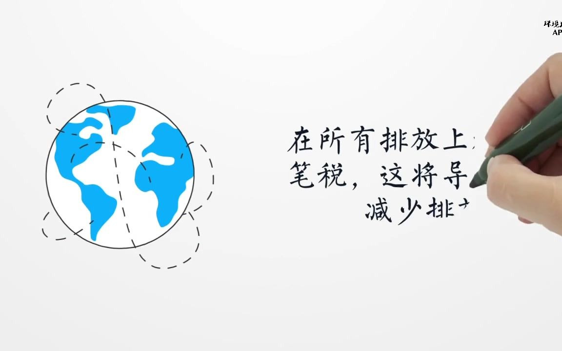 碳排放交易系统如何运作