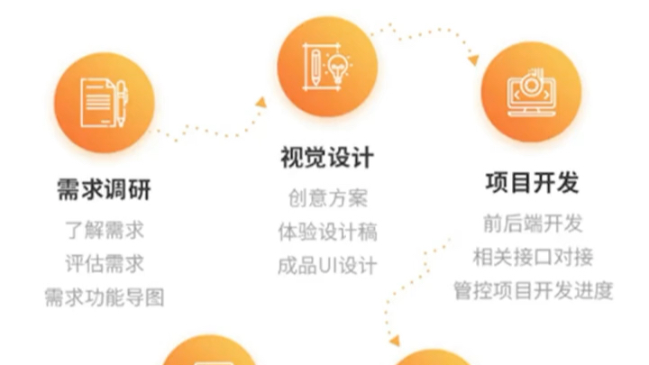 官网建设一站式解决,PC+手机+微信多端建站,专业网站建设团队,省心...