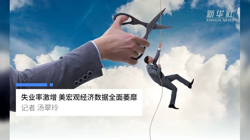 中国财富报道|失业率激增 美宏观经济数据全面萎靡