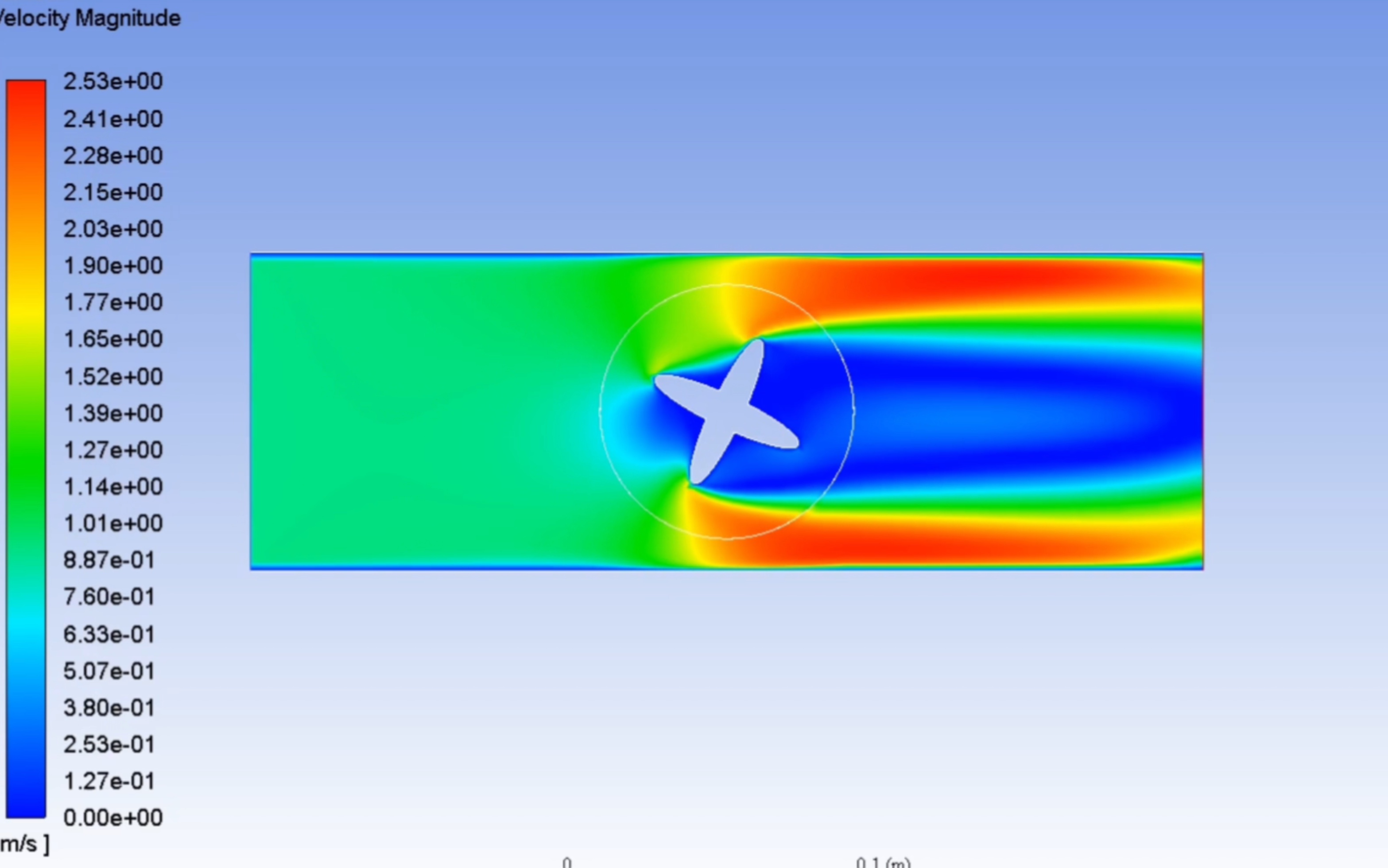ANSYS fluent简单动网格流场数值模拟,使用icem进行结构网格划分,旋...