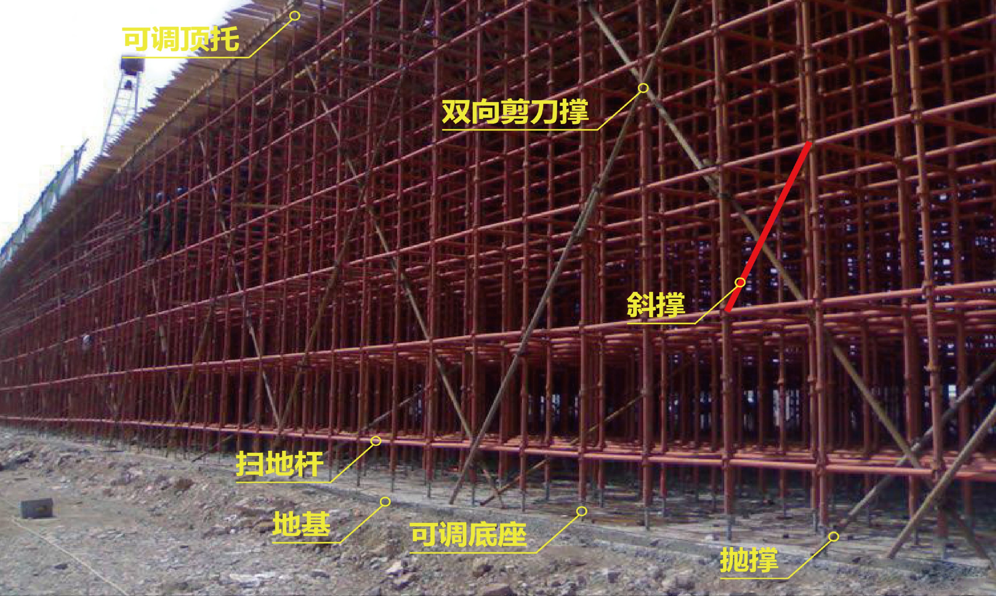 满堂盘扣式和扣件式钢管支架的区别和调节