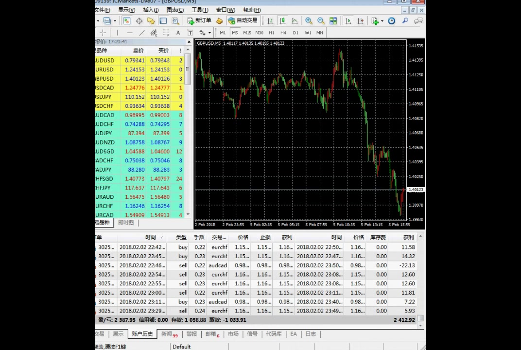 第二课 mt4与mt5外汇跟单ea软件程序编写视
