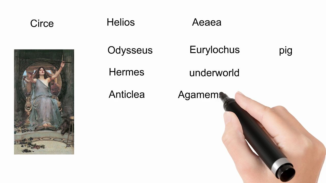 学英语 希腊神话 女巫Circe