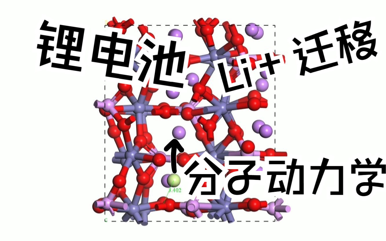 【MS】高清!锂离子电池Li+迁移分子动力学轨迹动画 | Materials Studio