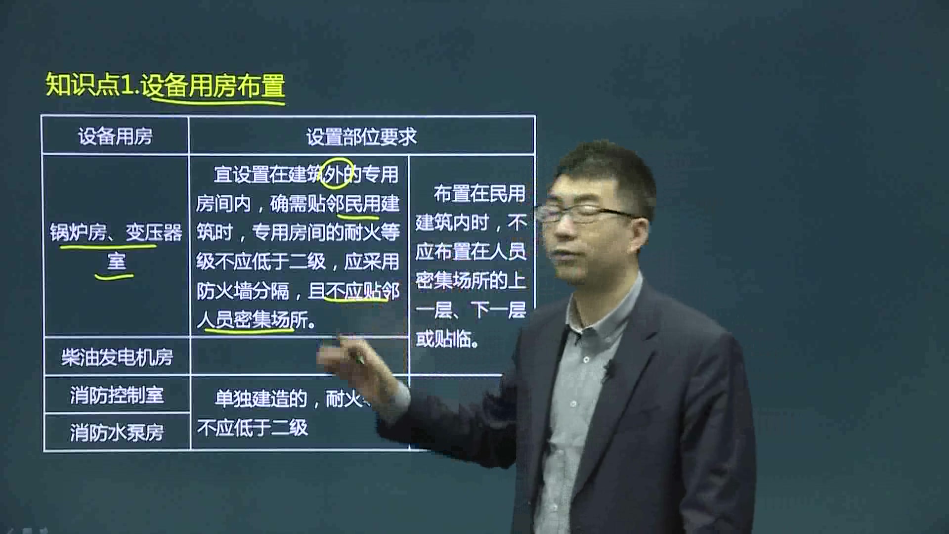 建筑防火平面布置——设备用房的布置