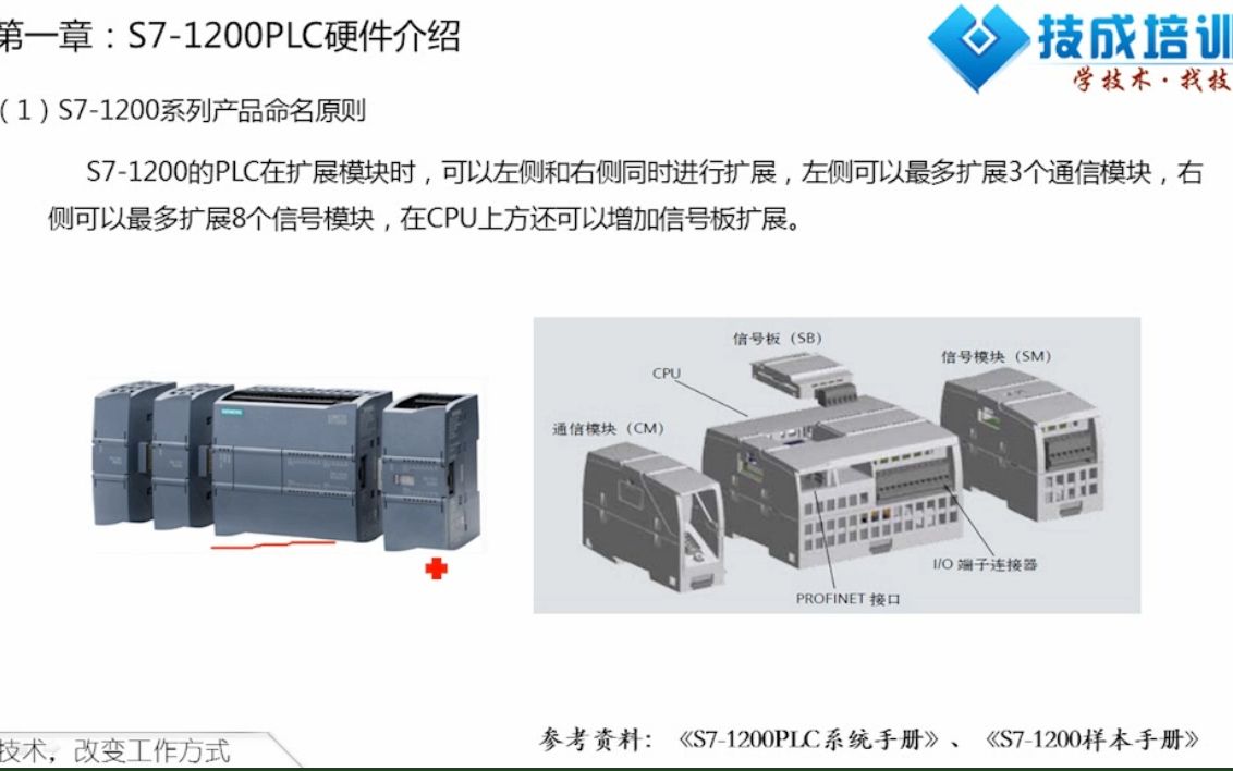 第3课时.S7-1200CPU型号及参数介绍01