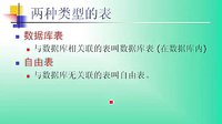 全国计算机二级VF VFP视频教程 3.6 和3.7 多表同时使用 孟帅旗