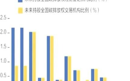 全国碳排放权交易市场架构浮现,13家A股企业拼出首份概念股清单
