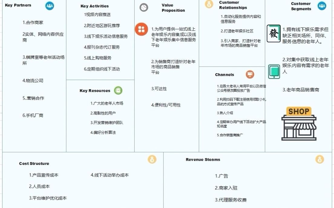 暮娱APP 商业模式画布讲解