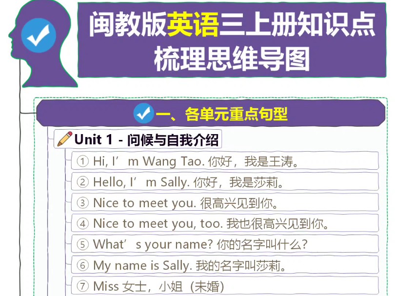 闽教版英语三年级上册知识点梳理思维导图