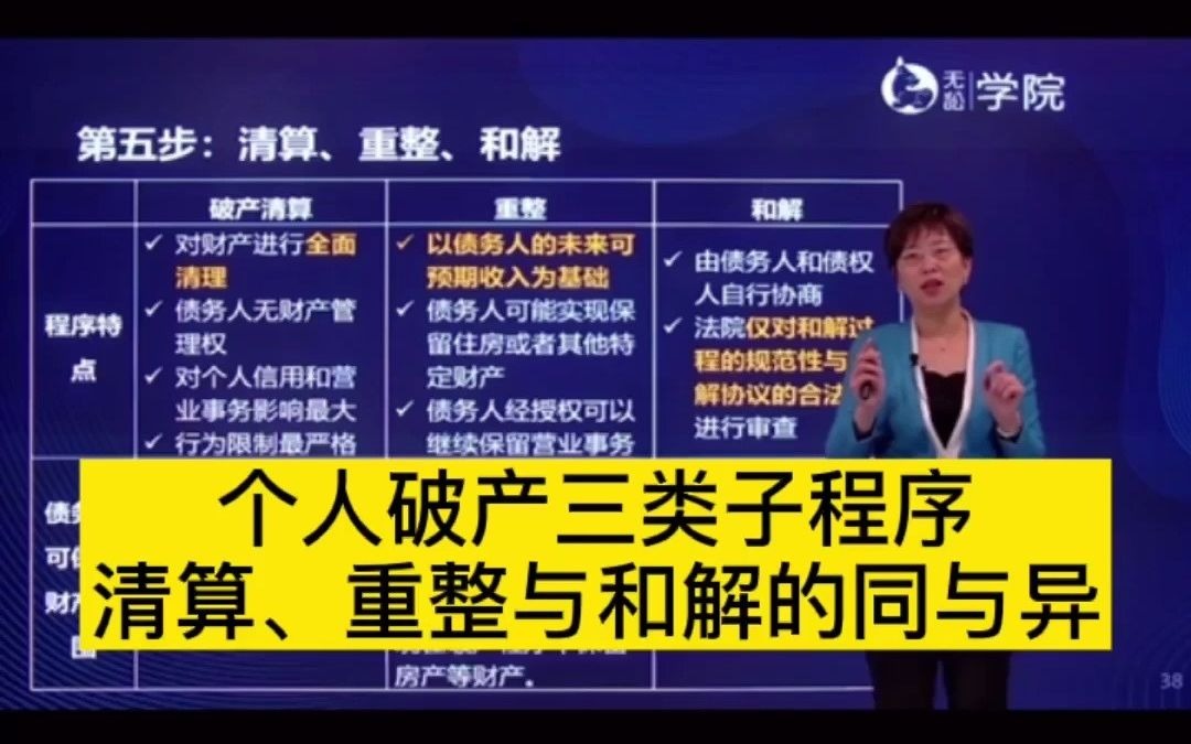 个人破产三类子程序,清算、重整与和解的同与异