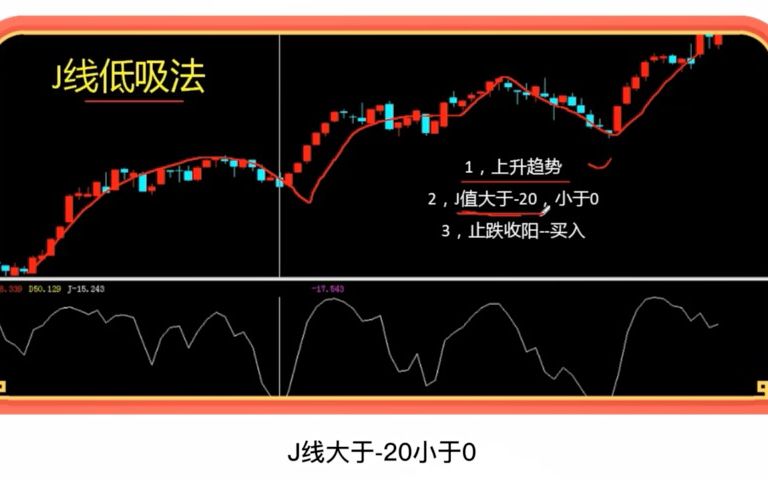 最好用的炒股技术:一旦出现“KDJ+BOLL+MACD”三指标共振,重仓...