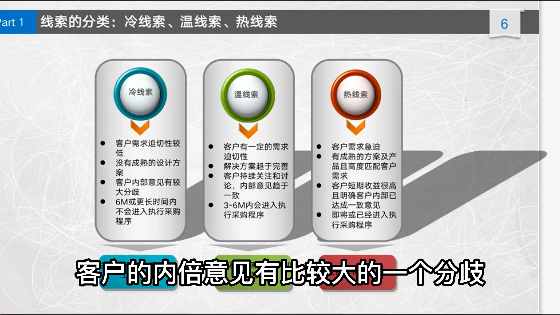 完成销售目标有方法!华为的LTC流程可以借鉴一下,看如何管理线索