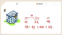 闻达1对1小学数学六年级利息与利息税问题