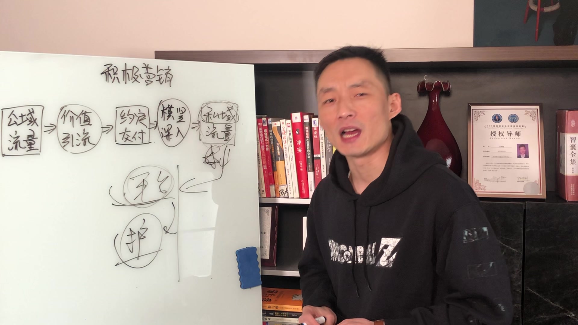 墨斗老师解读积极营销之私域流量