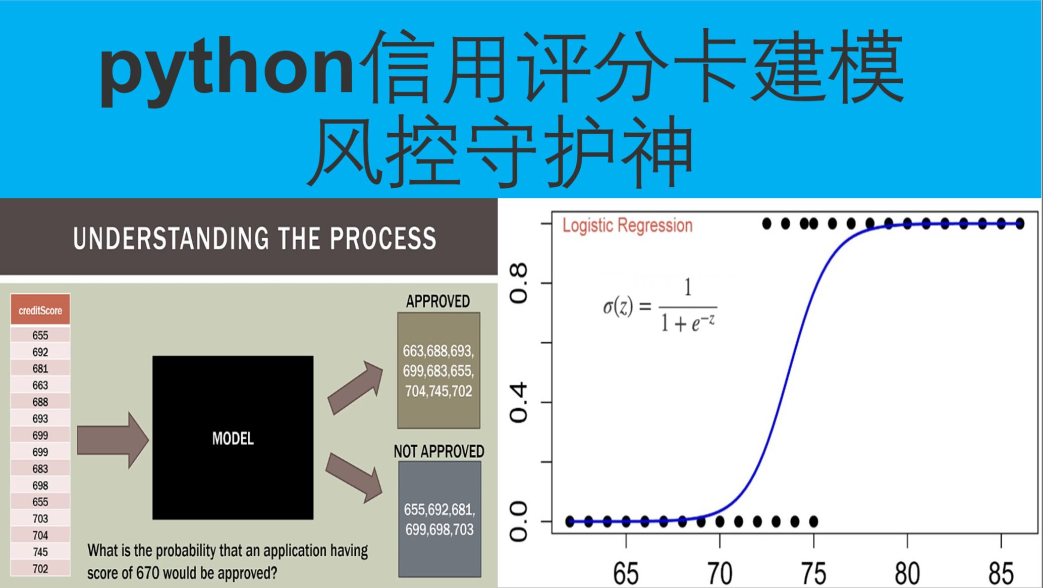 【Python】利用Python开发信用评分卡