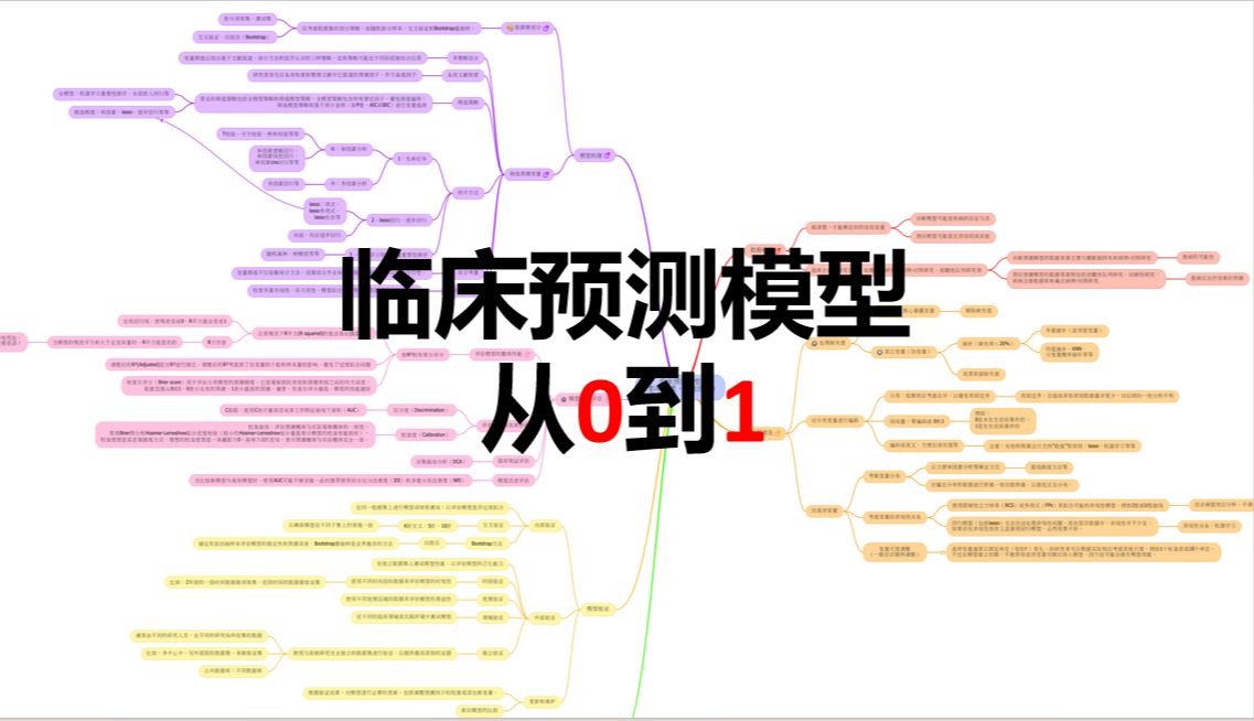 临床预测模型-零基础开始