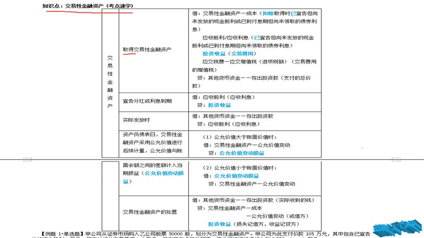 初级会计实务考前速通之交易性金融资产
