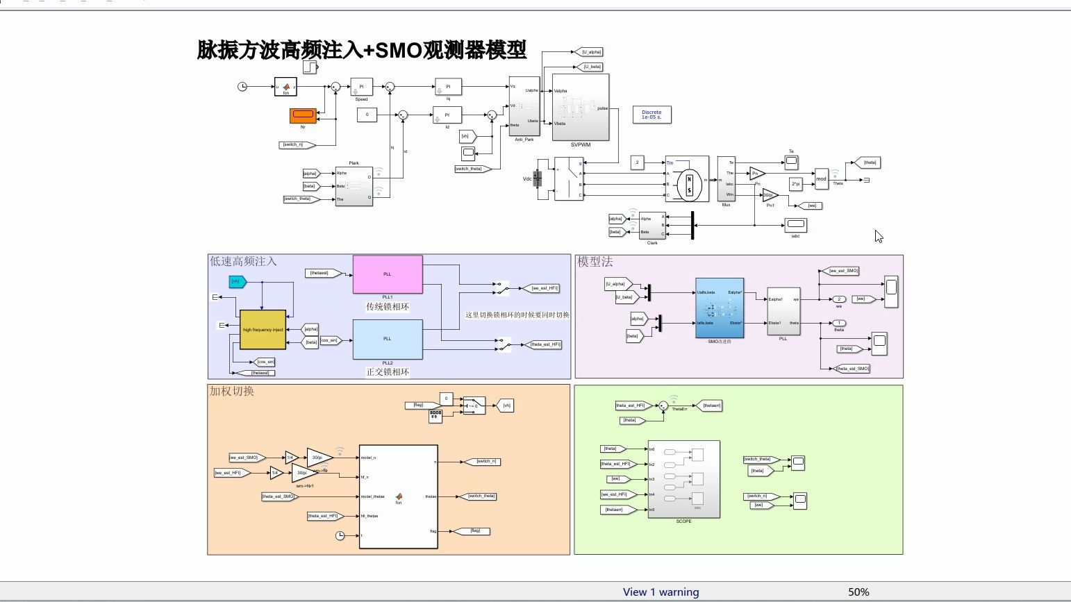 ...脉振方波注入法)FOC矢量控制永磁同步电机全速域无位置传感器控制