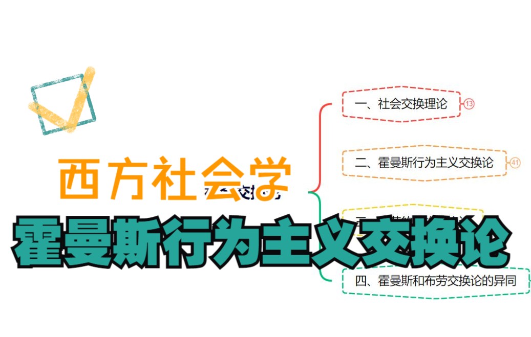 现代社会学理论 社会交换论(二) #霍曼斯社会交换论#
