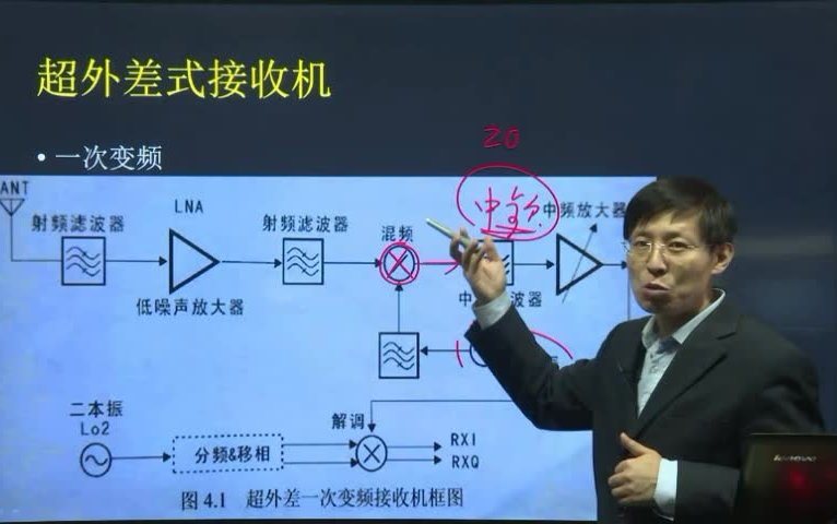 揭秘!一节课了解无线电通信原理到底是啥?