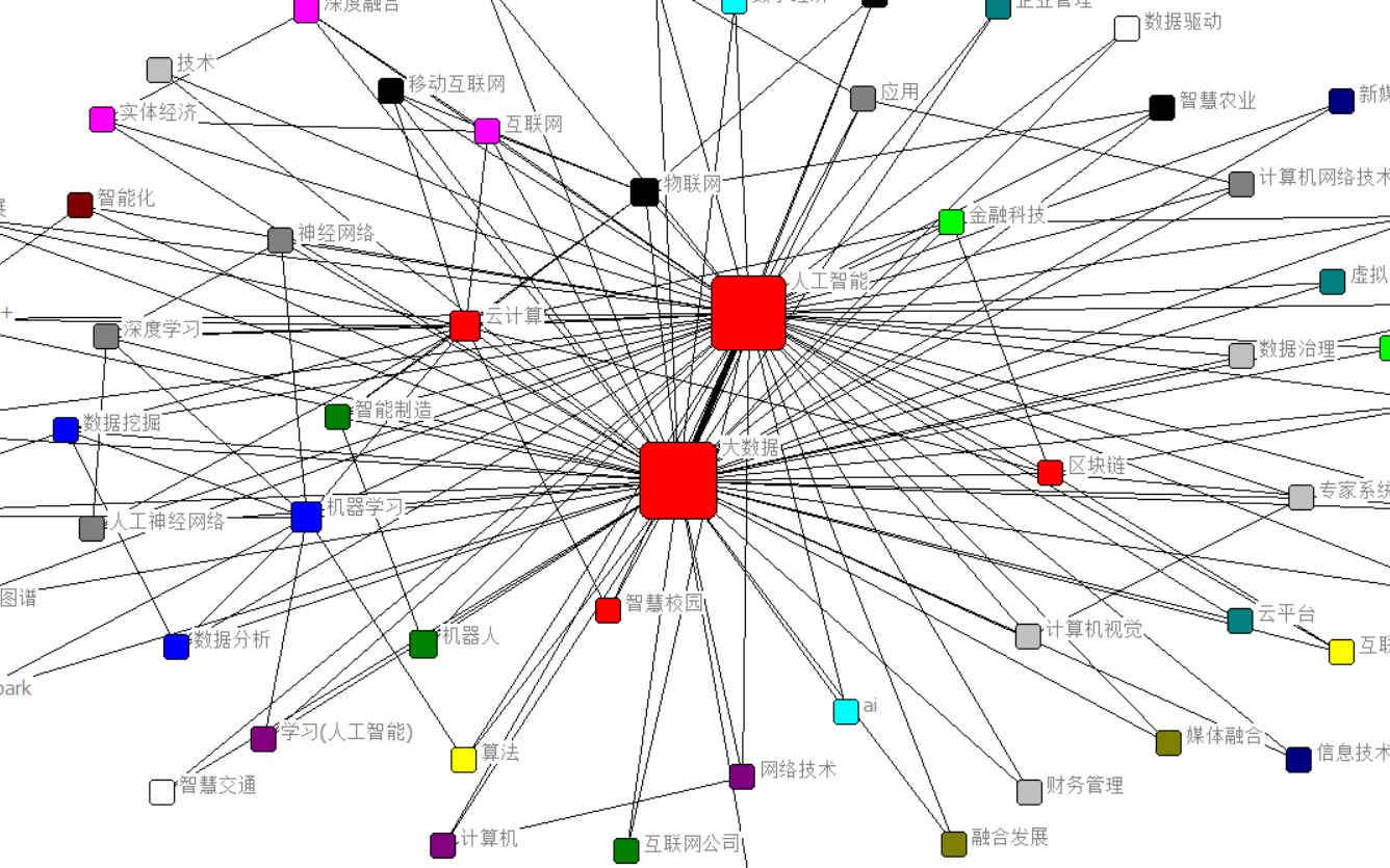 9作者提取【理论+实战】Ucinet做中国知网(CNKI)数据库完整版教程 ...