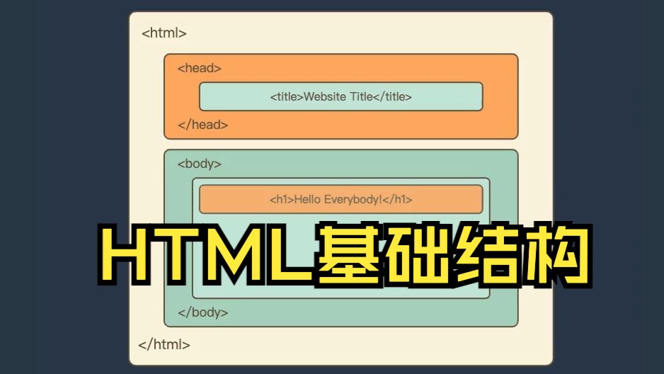 HTML基础结构解析