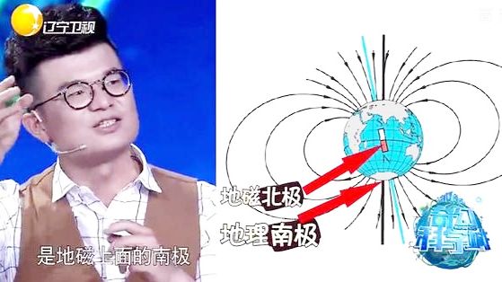 地球的南极居然是磁场的北极,而北极是磁场的南极,它们竟然是完全...