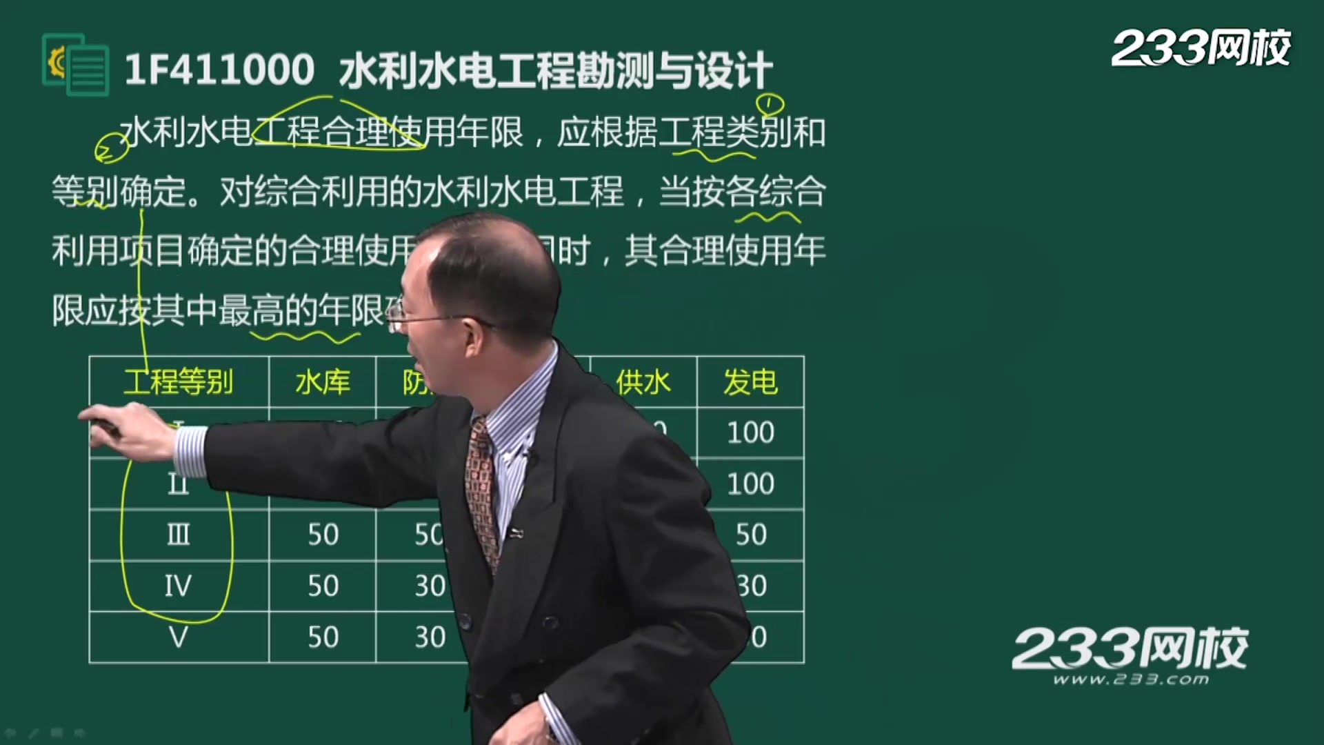 一级建造师《水利水电工程管理与实务》课程合集_李俊宏