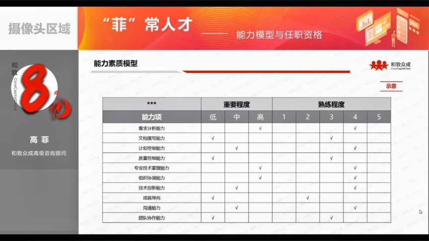 【和致8点见第二季】“菲”常人才-能力素质模型