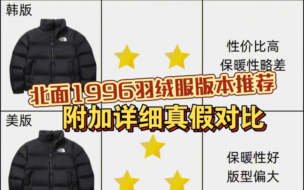 北面1996羽绒服版本推荐 附加详细真假对比评测 大鹅北面羽绒服系列