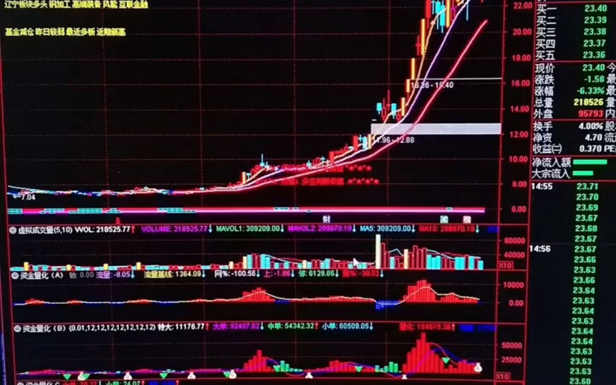 教你如何编写指标公式,资金量化,把握庄家资金流入情况
