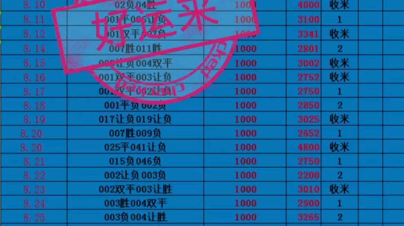 8月3l日足球直播,足球推荐,足球2串一,足球分析